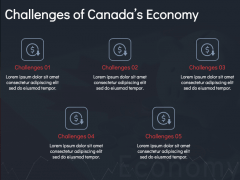 Free - Economy of Canada PowerPoint and Google Slides Template - PPT Slides