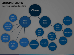 Customer Churn PowerPoint and Google Slides Template - PPT Slides