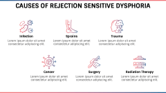 Rejection Sensitive Dysphoria (RSD) PowerPoint and Google Slides Template - PPT Slides