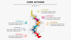 Core Actions PowerPoint and Google Slides Template - PPT Slides