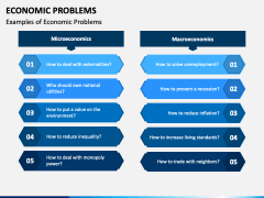 Economic Problems PowerPoint and Google Slides Template - PPT Slides