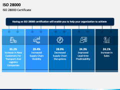 ISO 28000 PowerPoint and Google Slides Template - PPT Slides