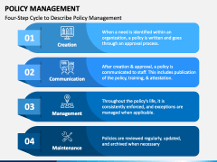 Policy Management PowerPoint and Google Slides Template - PPT Slides