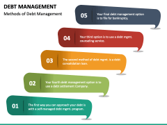 Debt Management PowerPoint and Google Slides Template - PPT Slides