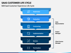 SaaS Customer Life Cycle PowerPoint and Google Slides Template - PPT Slides