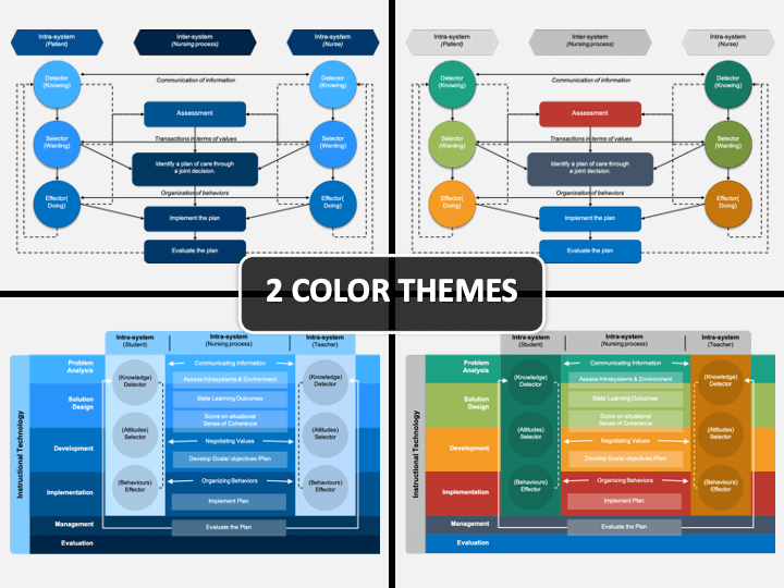 Intersystem Model PowerPoint and Google Slides Template - PPT Slides