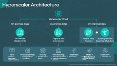 Hyperscaler PowerPoint and Google Slides Template - PPT Slides