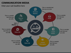 Communication Media PowerPoint and Google Slides Template - PPT Slides