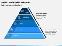 Brand Awareness Pyramid PowerPoint and Google Slides Template - PPT Slides