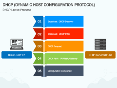 DHCP (Dynamic Host Configuration Protocol) PowerPoint and Google Slides Template