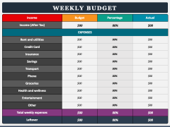 Weekly Budget PowerPoint and Google Slides Template - PPT Slides