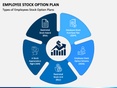 Employee Stock Option Plan PowerPoint and Google Slides Template - PPT ...
