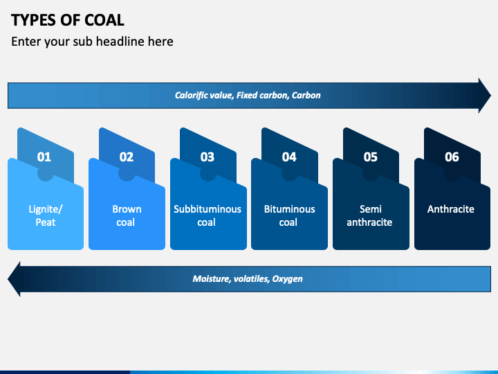 Types of Coal PowerPoint and Google Slides Template - PPT Slides