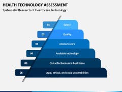 Health Technology Assessment PowerPoint and Google Slides Template ...