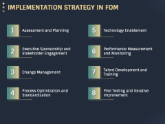 Finance Operating Model PowerPoint and Google Slides Template - PPT Slides