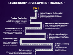 Leadership Development Roadmap for PowerPoint and Google Slides - PPT ...