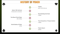 Free - Poker Theme for PowerPoint and Google Slides - PPT Slides