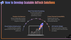 AdTech PowerPoint and Google Slides Template - PPT Slides