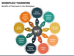 Workplace Teamwork PowerPoint and Google Slides Template - PPT Slides