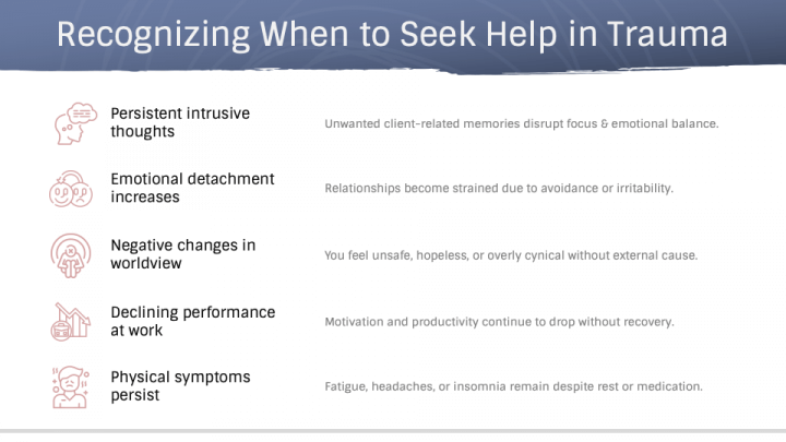 Vicarious Trauma PowerPoint and Google Slides Template - PPT Slides
