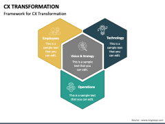 CX Transformation PowerPoint and Google Slides Template - PPT Slides