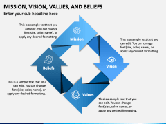 Mission, Vision, Values, And Belief PowerPoint and Google Slides ...