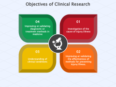 Clinical Research PowerPoint and Google Slides Template - PPT Slides