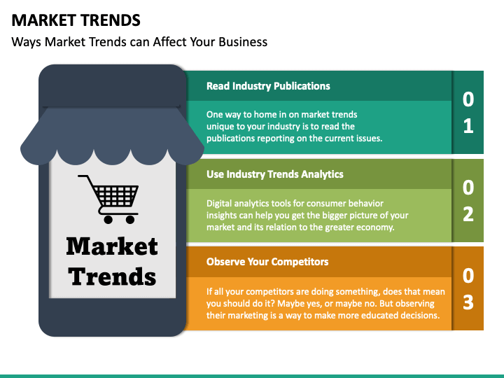 Market Trends PowerPoint and Google Slides Template - PPT Slides