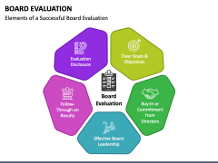 Board Evaluation PowerPoint and Google Slides Template - PPT Slides