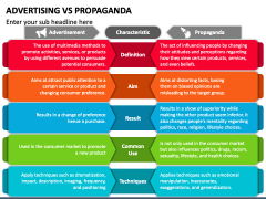 Advertising Vs Propaganda PowerPoint and Google Slides Template - PPT ...