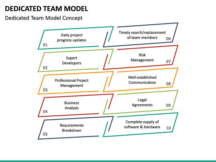Dedicated Team Model PowerPoint Template | SketchBubble