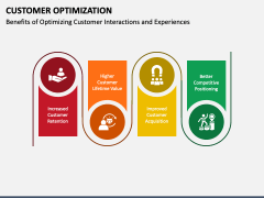 Customer Optimization PowerPoint and Google Slides Template - PPT Slides