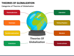 Theories of Globalization PowerPoint and Google Slides Template - PPT ...