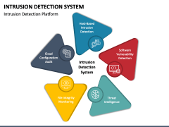 Intrusion Detection System PowerPoint and Google Slides Template - PPT ...