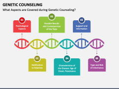 Genetic Counseling PowerPoint and Google Slides Template - PPT Slides