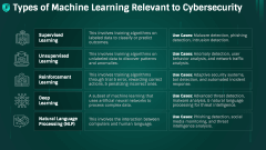Machine Learning in Cybersecurity PowerPoint and Google Slides Template - PPT Slides