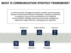 Communication Strategy Framework (CSF) PowerPoint and Google Slides ...