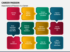 Career Passion PowerPoint and Google Slides Template - PPT Slides