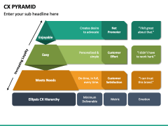 CX Pyramid PowerPoint and Google Slides Template - PPT Slides