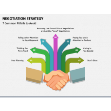 Negotiation PowerPoint & Google Slides Templates