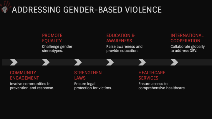 Gender-Based Violence PowerPoint and Google Slides Template - PPT Slides
