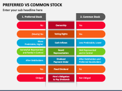 Preferred Vs Common Stock PowerPoint and Google Slides Template - PPT ...