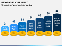 Negotiating Your Salary PowerPoint and Google Slides Template - PPT Slides