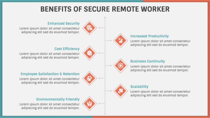 Secure Remote Worker PowerPoint and Google Slides Template - PPT Slides