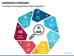 Candidates Screening PowerPoint and Google Slides Template - PPT Slides