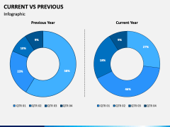 Current Vs Previous PowerPoint and Google Slides Template - PPT Slides