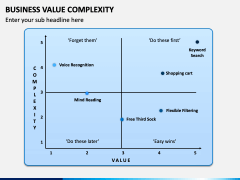 Business Value Complexity PowerPoint and Google Slides Template - PPT ...