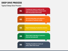 Deep Dive Process PowerPoint and Google Slides Template - PPT Slides