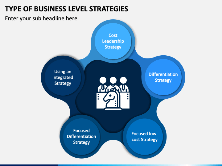 Type of Business Level Strategies PowerPoint and Google Slides Template ...