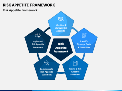 Risk Appetite Framework PowerPoint and Google Slides Template - PPT Slides